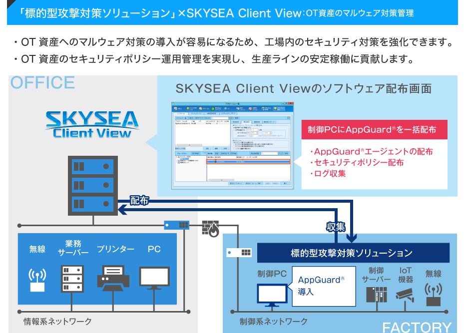 工場セキュリティソリューション：株式会社 日立ソリューションズ・クリエイト