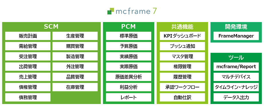 生産・販売・原価管理ソリューション「mcframe」：株式会社 日立ソリューションズ・クリエイト